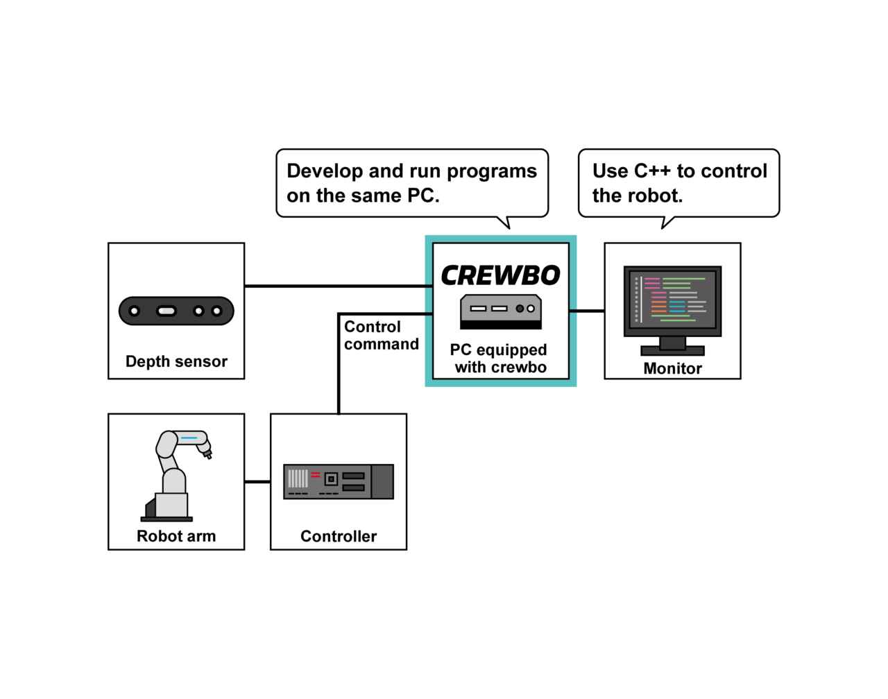 CREWBO | Chitose Robotics Inc.