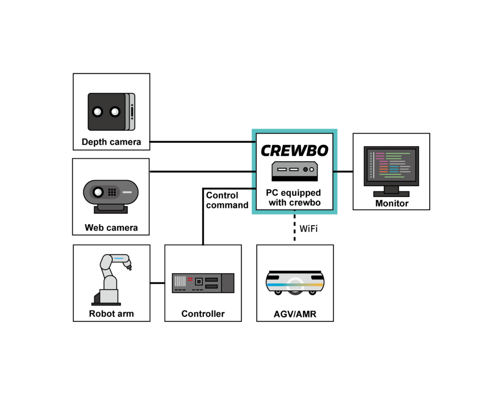 CREWBO | Chitose Robotics Inc.