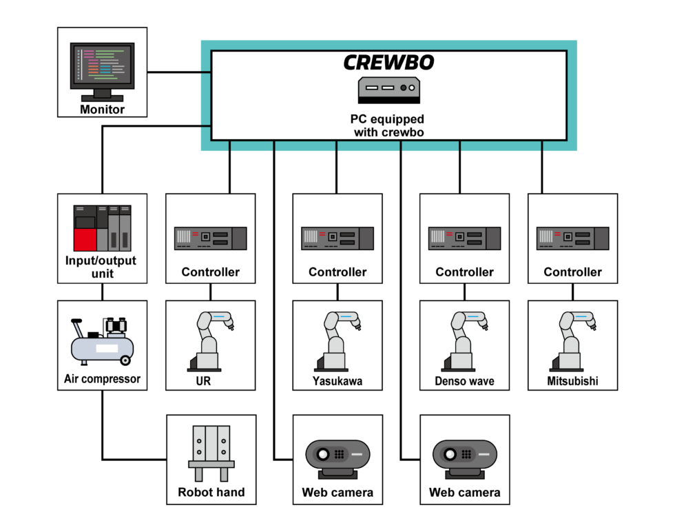 CREWBO | Chitose Robotics Inc.